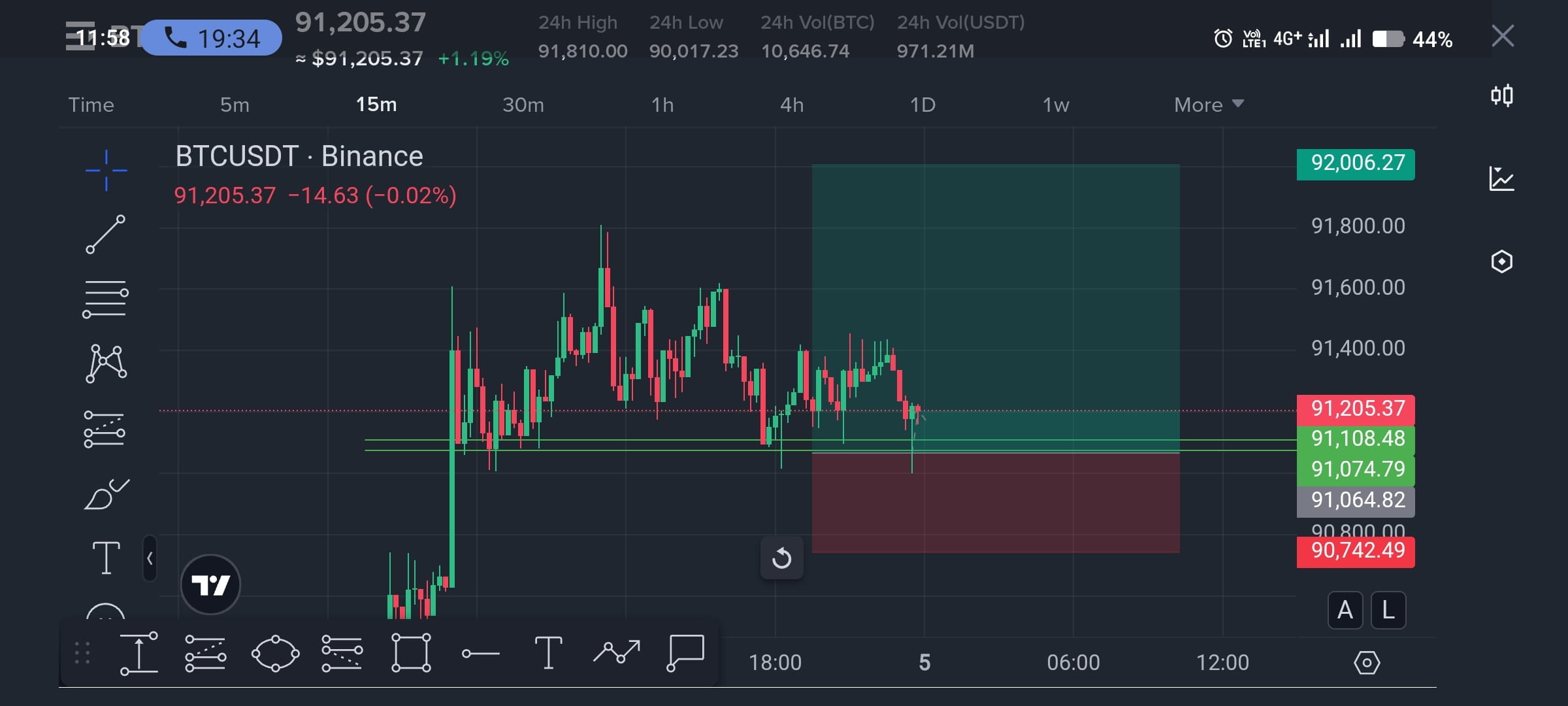 $BTC Entry Triggered... Reversal is Ready... didn't you get | Professor ...