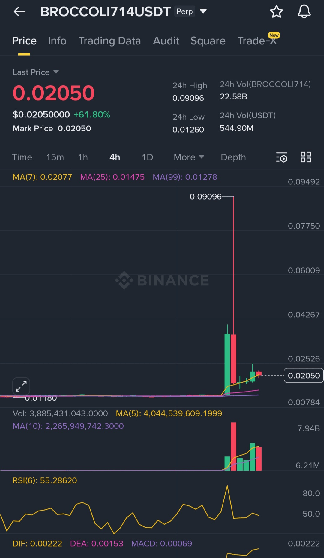 How To Catch a Pump Before It Explodes 🤯 | Mastering Crypto on Binance ...
