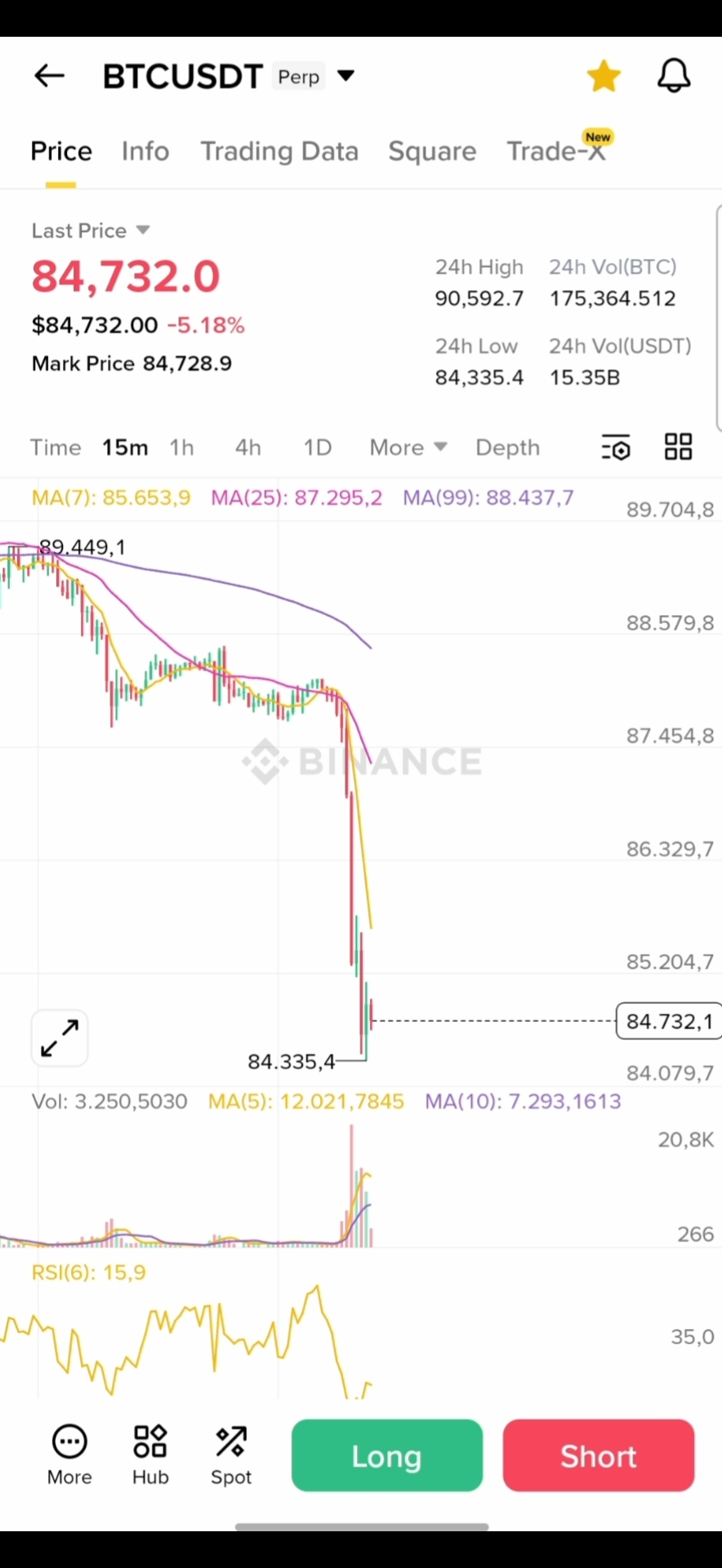 Why is gold $XAU decreasing $BTC at this moment on 29/1/2026? What do ...