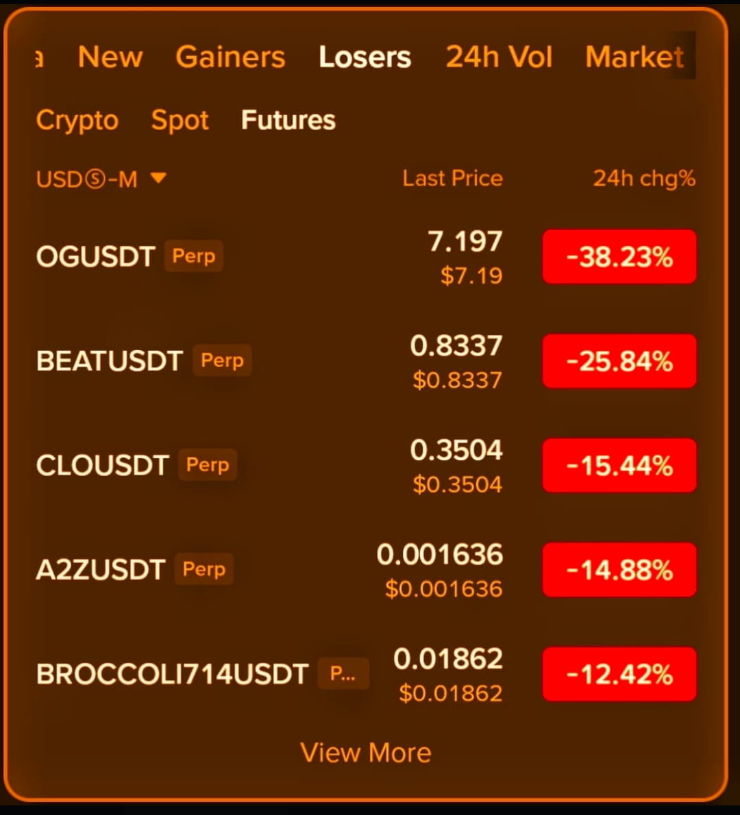 ️‍🔥⛓️ MY CRYPTO ARMY ⛓️ ️‍🔥 LOSER DAY? NO WORRIES 💀💥 | KhalidCrypto1 on ...