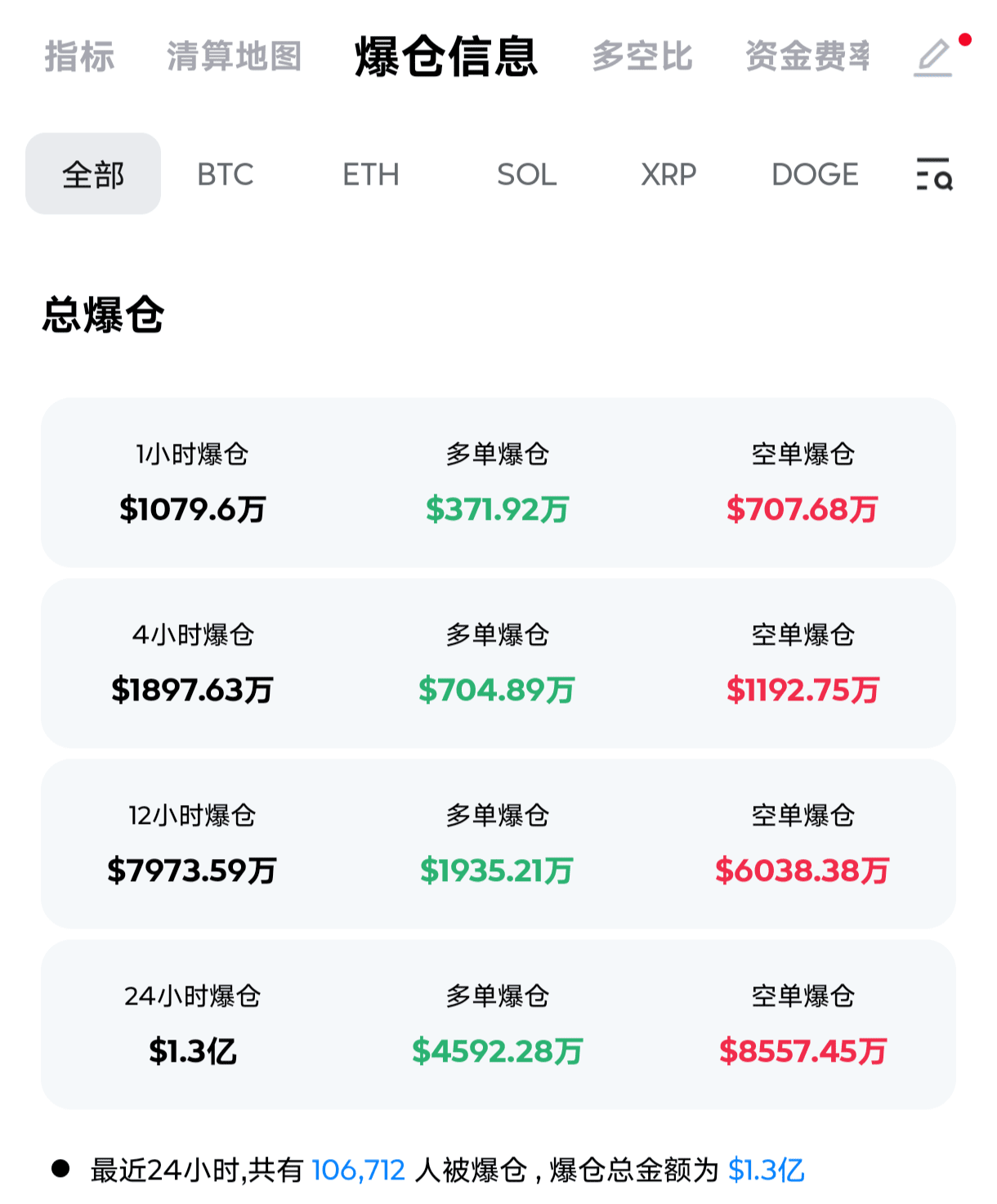 1.2BTC/ETH Market Insights: The market has been fluctuating | Crypto钟良 ...