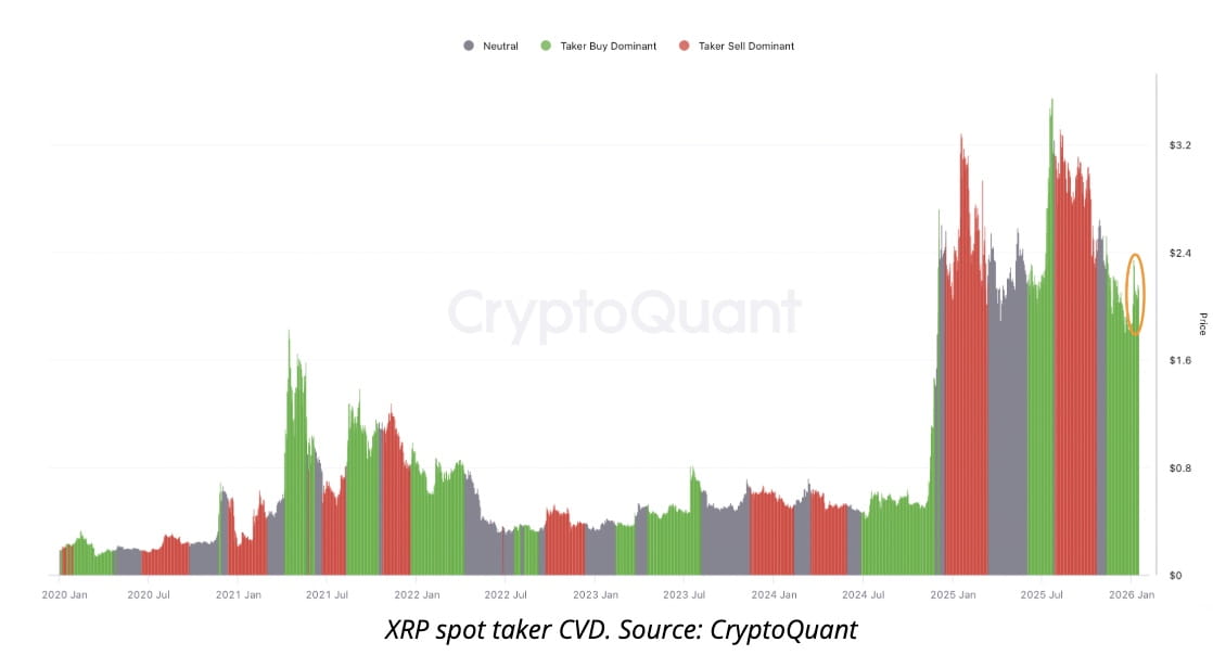 XRP News: XRP Price Could Rally to $2.80 as Bullish Chart Patterns and ...