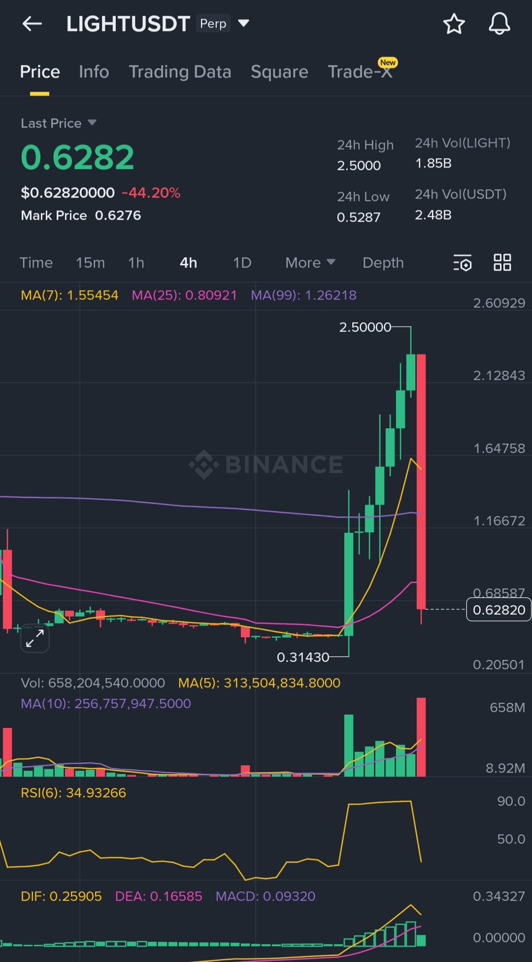 How To Catch a Pump Before It Explodes 🤯 | Mastering Crypto on Binance ...