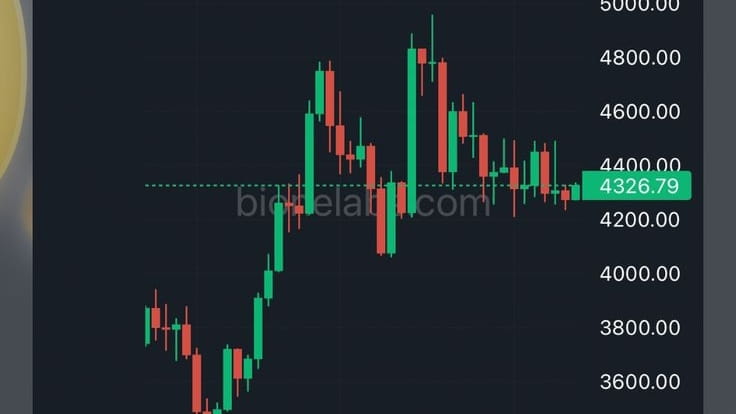 “You want to trade, but can’t find the right currency? Right now, $ETH ...