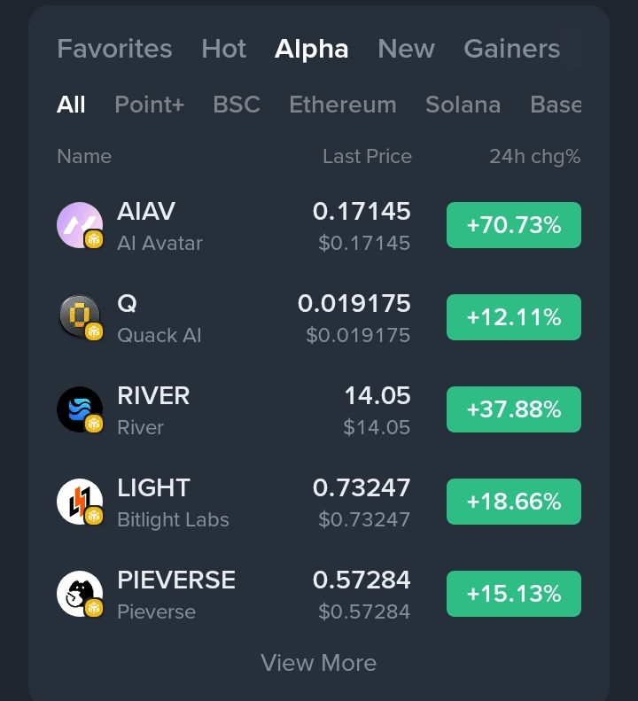 ALPHA SECTOR IS EXPLODING TODAY! Leading the Pack: $AIAV | SkyTrade ...