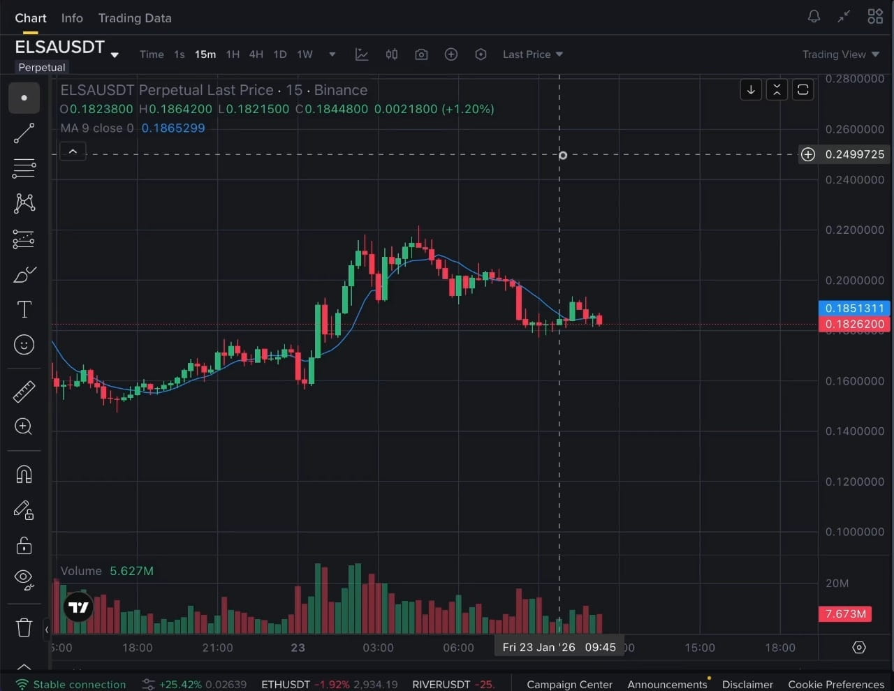 🚨 刚刚更新 🚨 $1000SATS $LTC $ELSA / USDT — 空头期货 & 现货交易设置 (1小时) 🔴 偏向: 看跌 ...