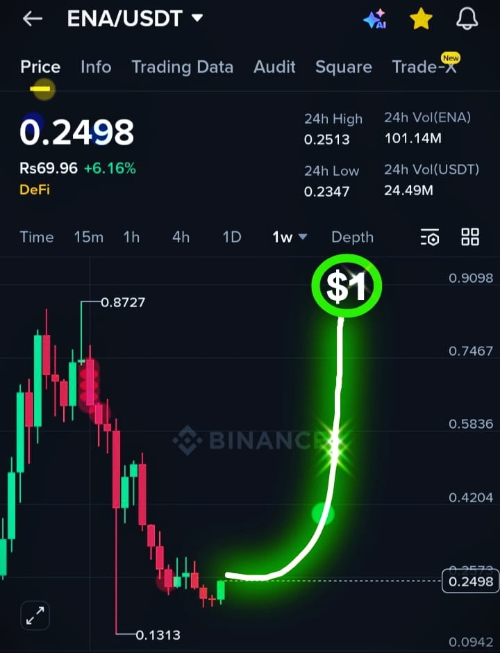 💥 Perfect Entry Time! 💥 💎 $ENA | $ARB | $SUI 💸 $100 | ms_baloch on ...