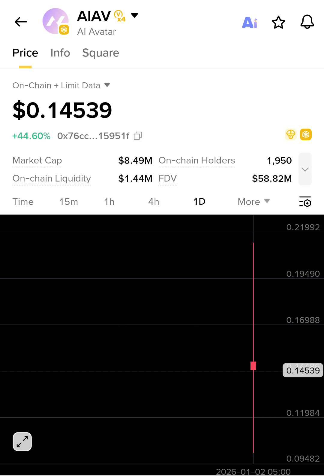 $AIAV just exploded with raw force, momentum flipped | KAZ_0 on Binance ...