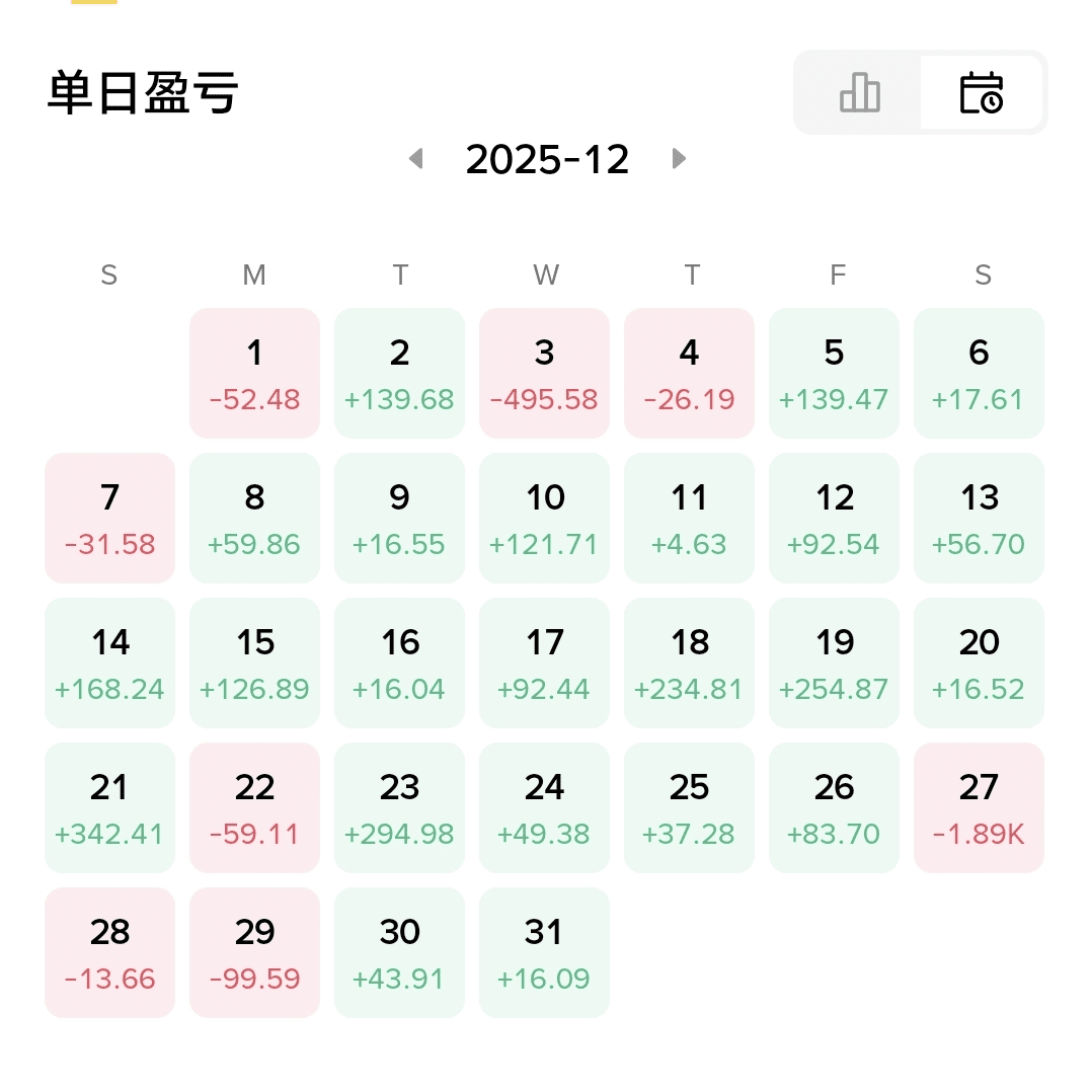 Once again faced liquidation, starting from over 200 U, | 小泽哥 on ...