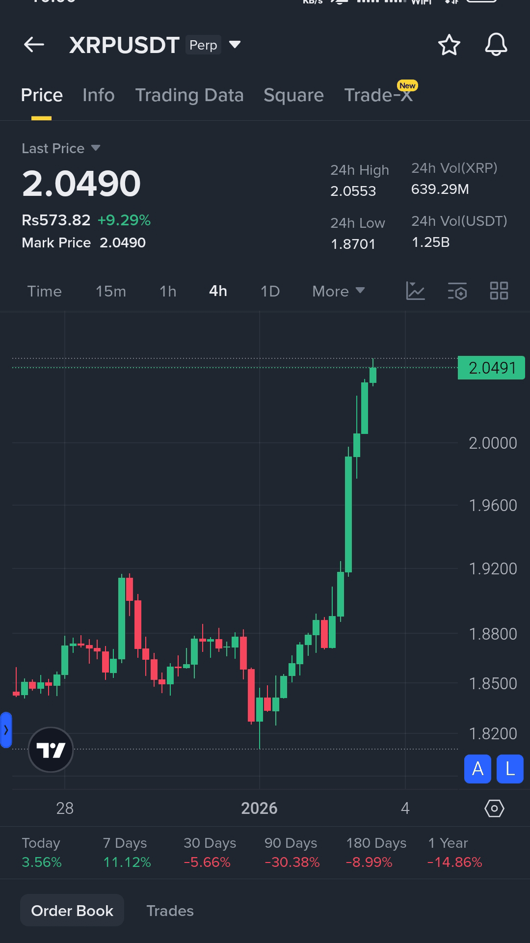 $XRP IS WAKING UP PAY ATTENTION... I have analyzed $XRP in ...