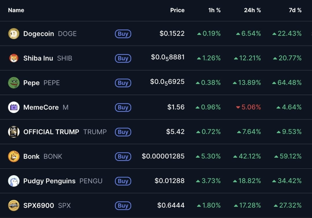 💥 Meme Coins Are Heating Up Again $BONK and $PEPE | Bit_Guru on Binance ...