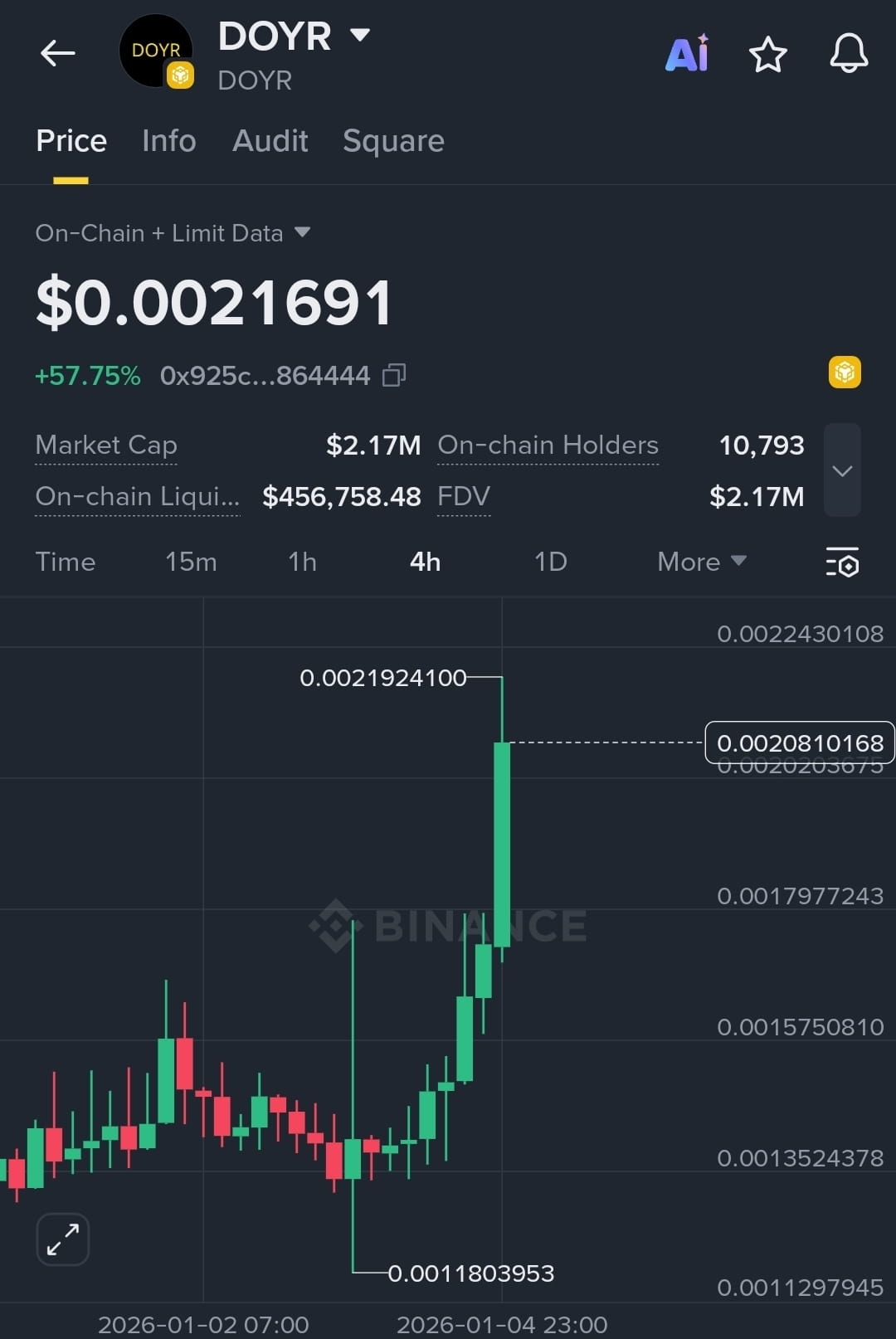 HUGE BREAKOUT 🏹🏹 ... $DOYR is showed strong breakout and | Hunter Dilba ...