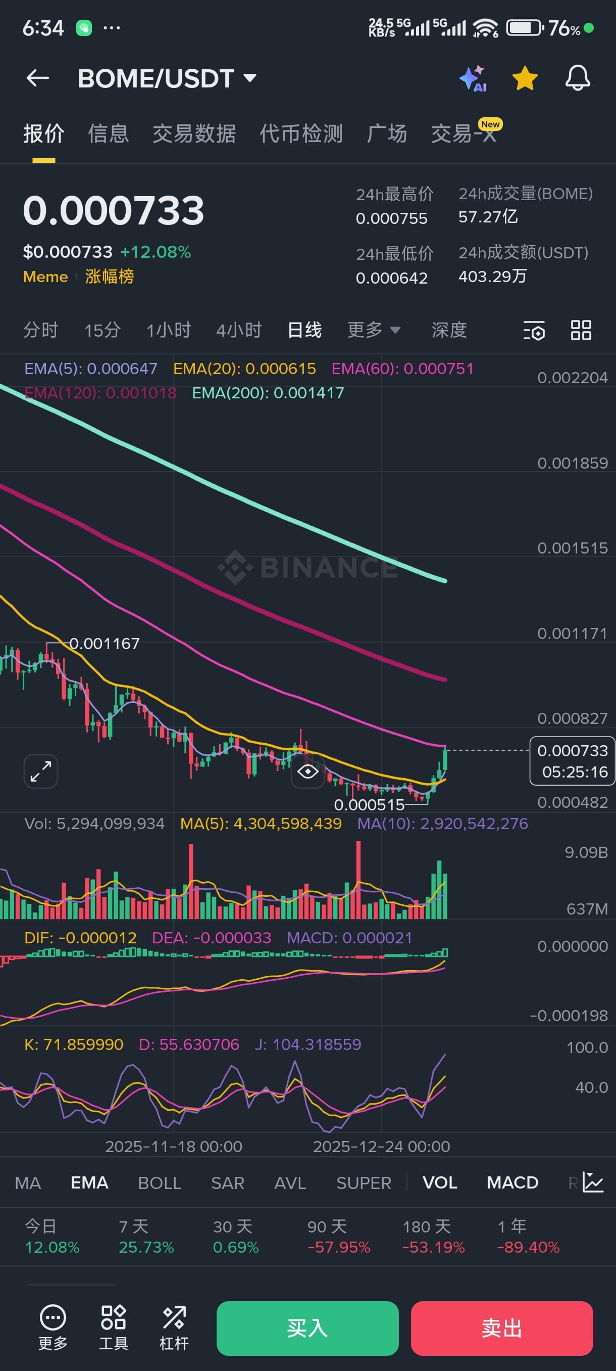 #BOME 是的，你们来骂吧！我就是一年快两年前那时候挂在避雷针上面那个天天喊多#BOME你就高攀不起了 的男人！我目前 | Crypto坤辰 ...