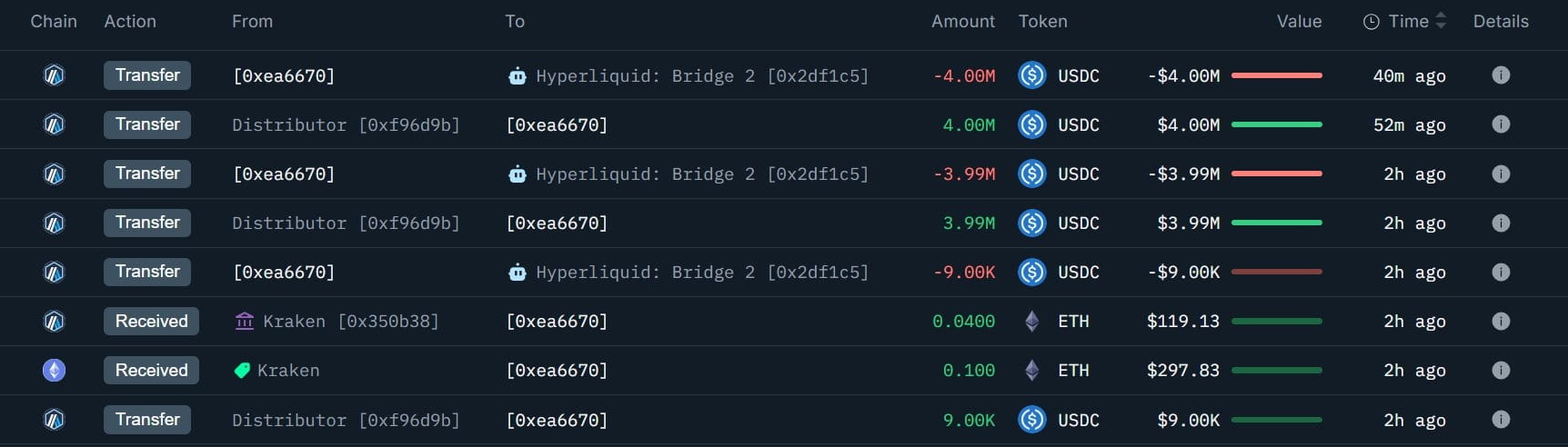 The whale opens the 2026 season with a bang. The new wallet ...