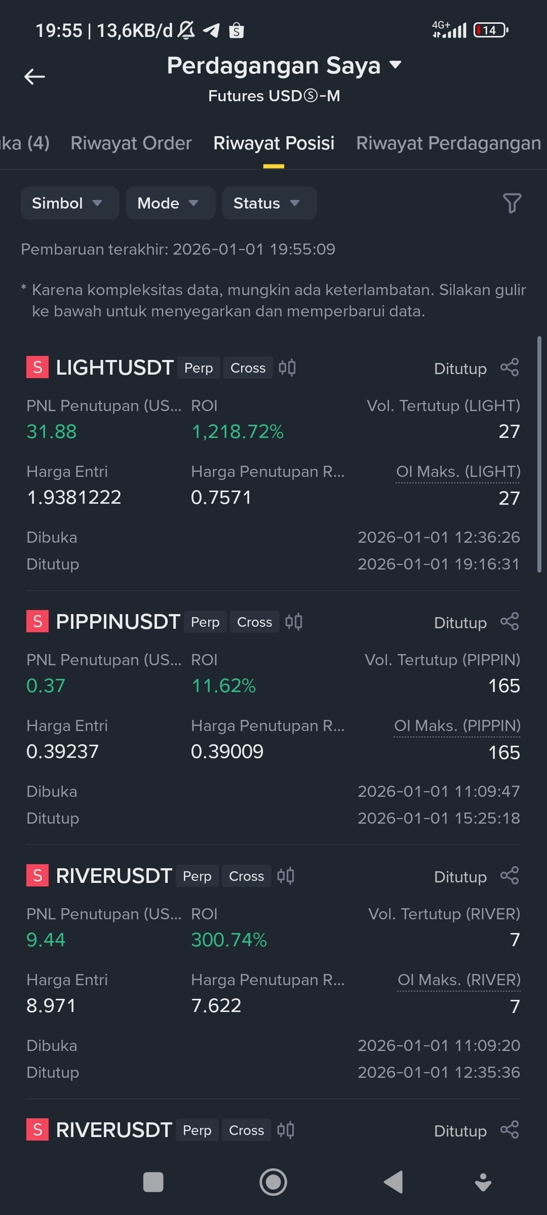 silly short 2$. in three baths becomes | Otw 100eTH on Binance Square