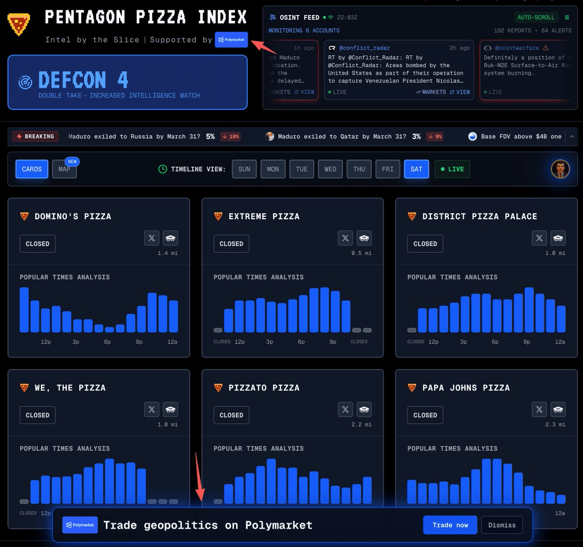 Fun Fact: The "Pentagon Pizza Index" being discussed today | Ai 姨 on ...