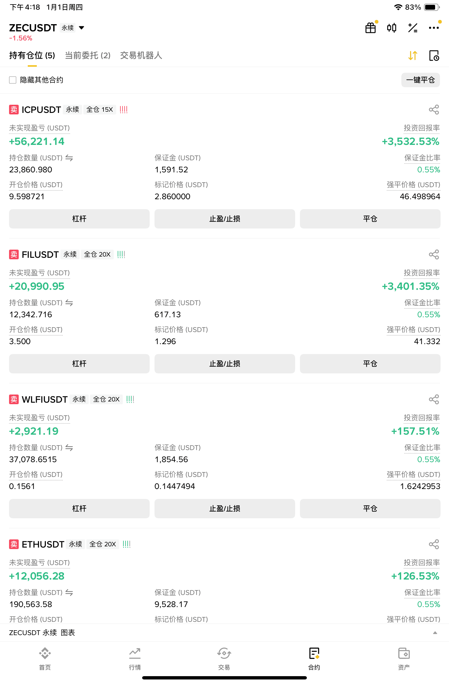 Speaking of a wealth code, this coin is going to drop, and I | 分析师舒琴 on ...