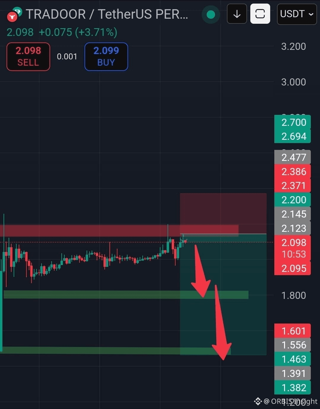 $TRADOOR COLLAPSE IMMINENT! 🚨 Entry Market Price 🟩 Target | AnphaQuant ...