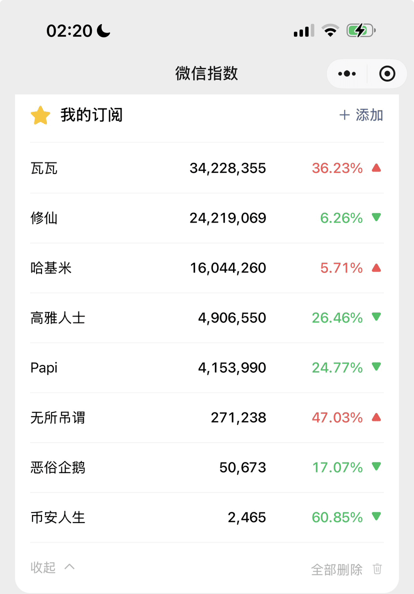 Many people may not know which Chinese memes are currently | 一起修仙啊 on ...