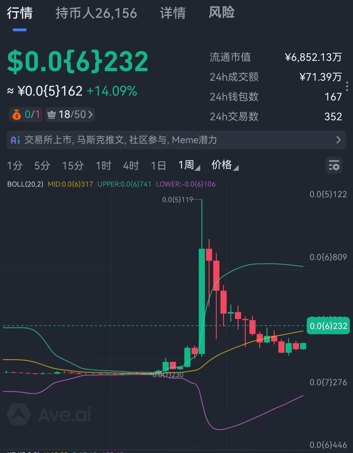 The MEME storm has arrived! Are you still focused on DOGE | 牛牛Pupples ...