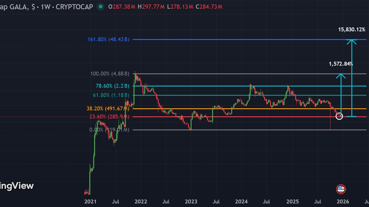 Gala, let's start the raid 🚀 | Mani3kPL on Binance Square