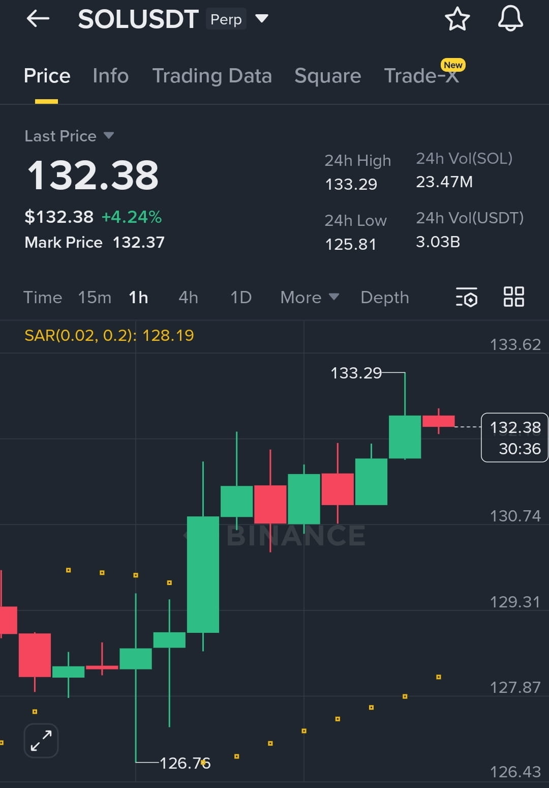 $SOL /USDT SHORT-TERM BULLISH CONTINUATION I hope everyone | Alezito50x ...