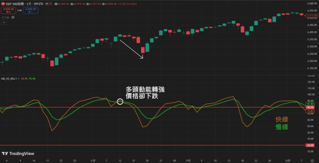 Is KD Golden Crossover and Death Crossover accurate? Complete analysis ...