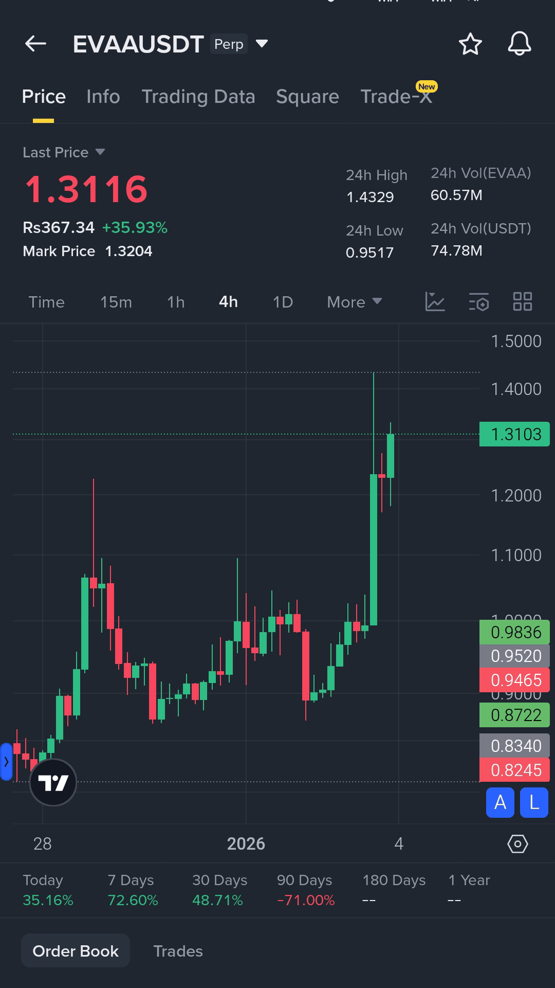 $EVAA Vertical Move, No Mercy 🚀 $EVAA Price exploded with ...