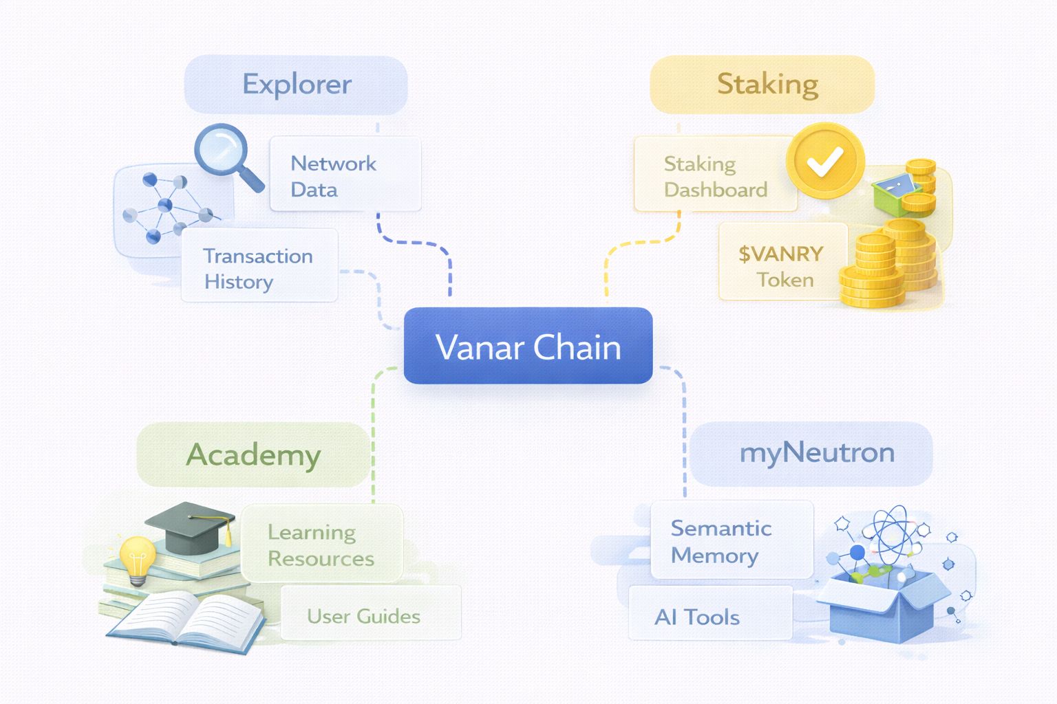 Vanar Chain Ecosystem Review: What’s Live and Usable Today | Autumn ...