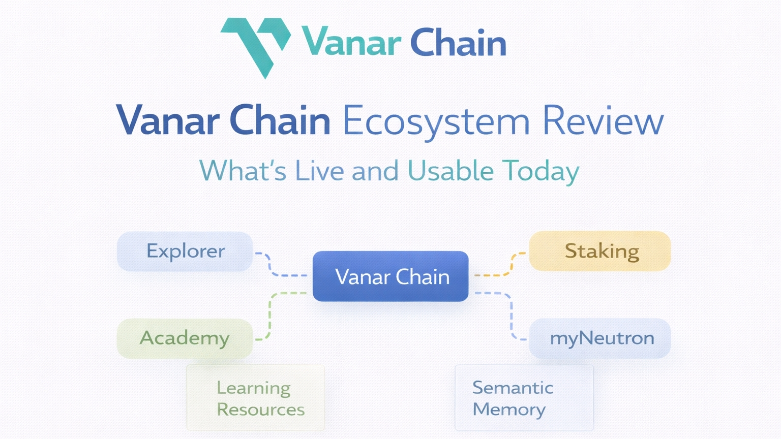 Vanar Chain Ecosystem Review: What’s Live and Usable Today | Autumn ...