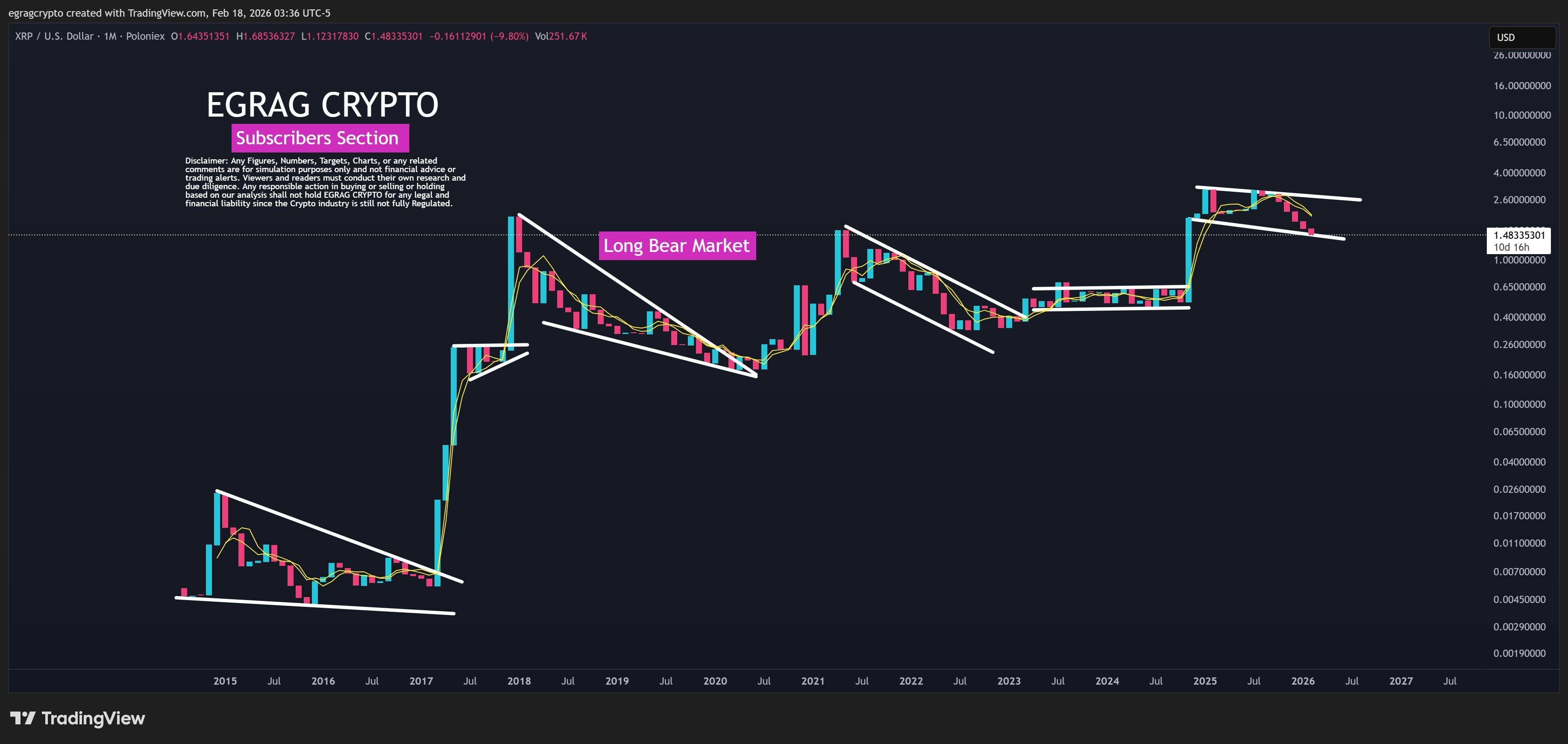 XRP's Cyclic Blueprint: What History Says About the Next Move | Jia ...
