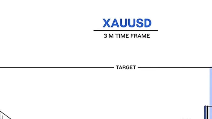 Today Understanding the $XAUUSD Pattern Watching it Closely ...