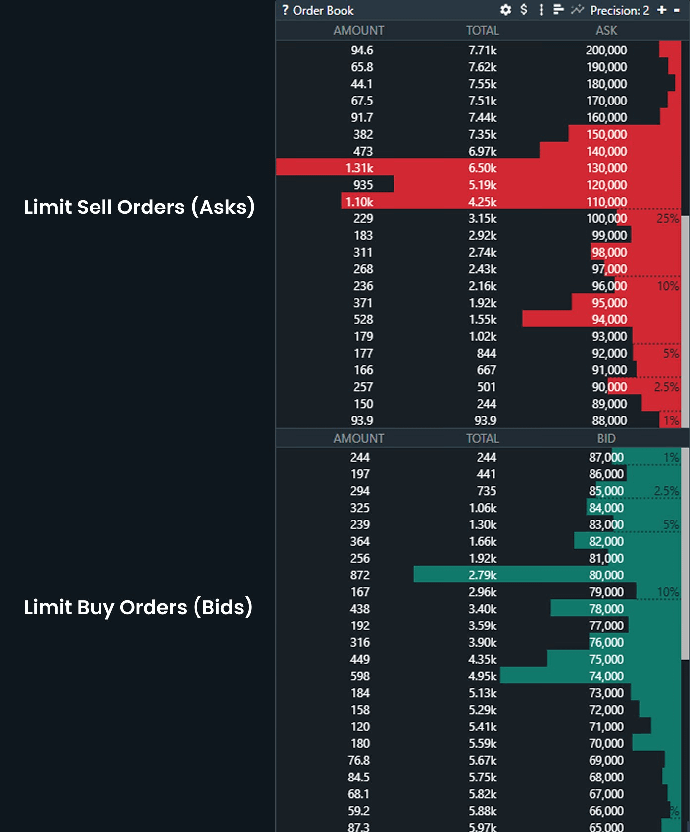 The Ultimate Order Book Guide: Heatmap, Depth and Overlay | Vinh Nguyễn - Degen Insight على ...