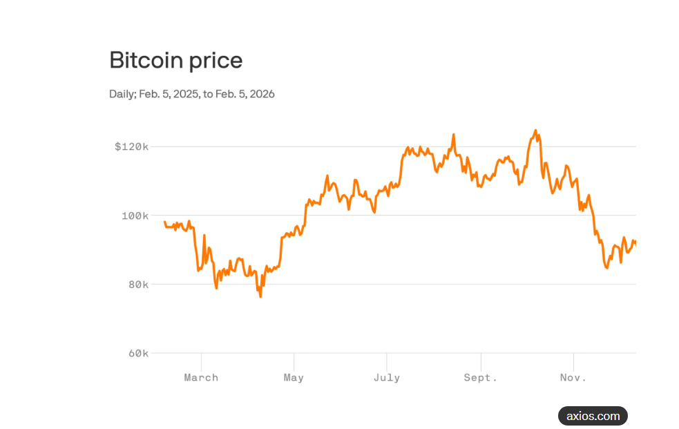 2026 Cryptocurrency Crash: Has It Hit Bottom or Is There a Deeper Abyss ...