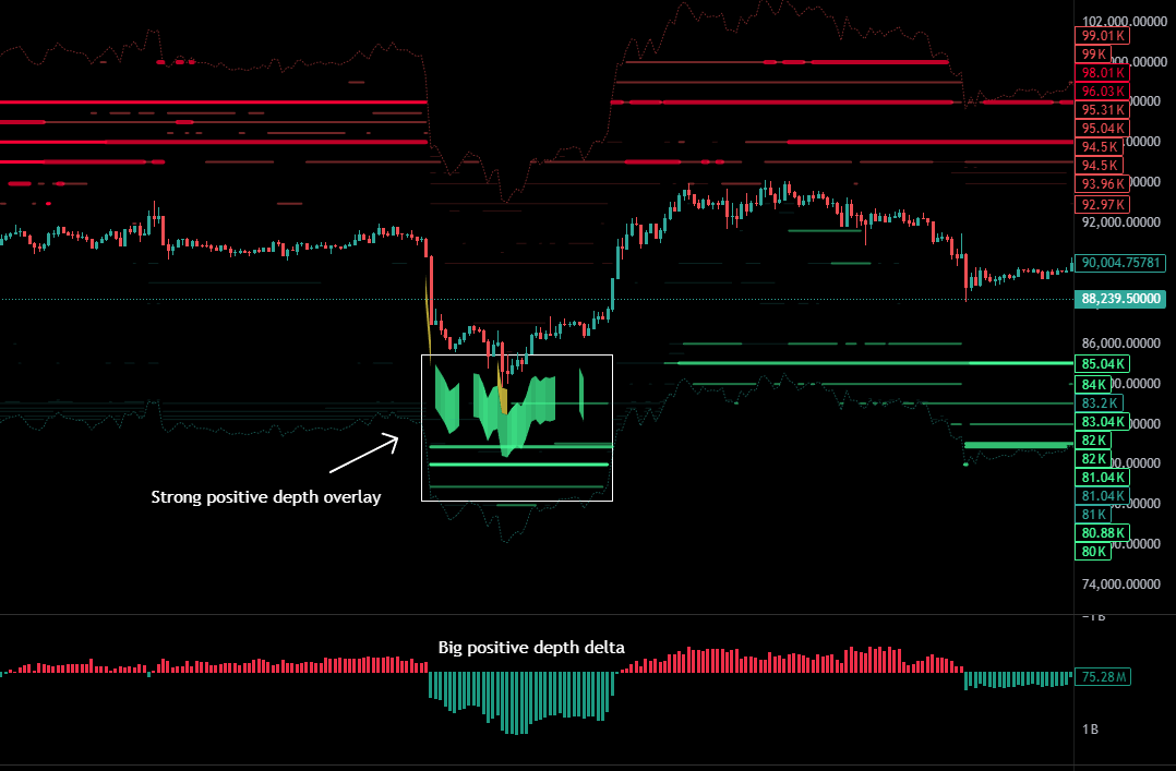 The Ultimate Order Book Guide: Heatmap, Depth and Overlay | Vinh Nguyễn ...