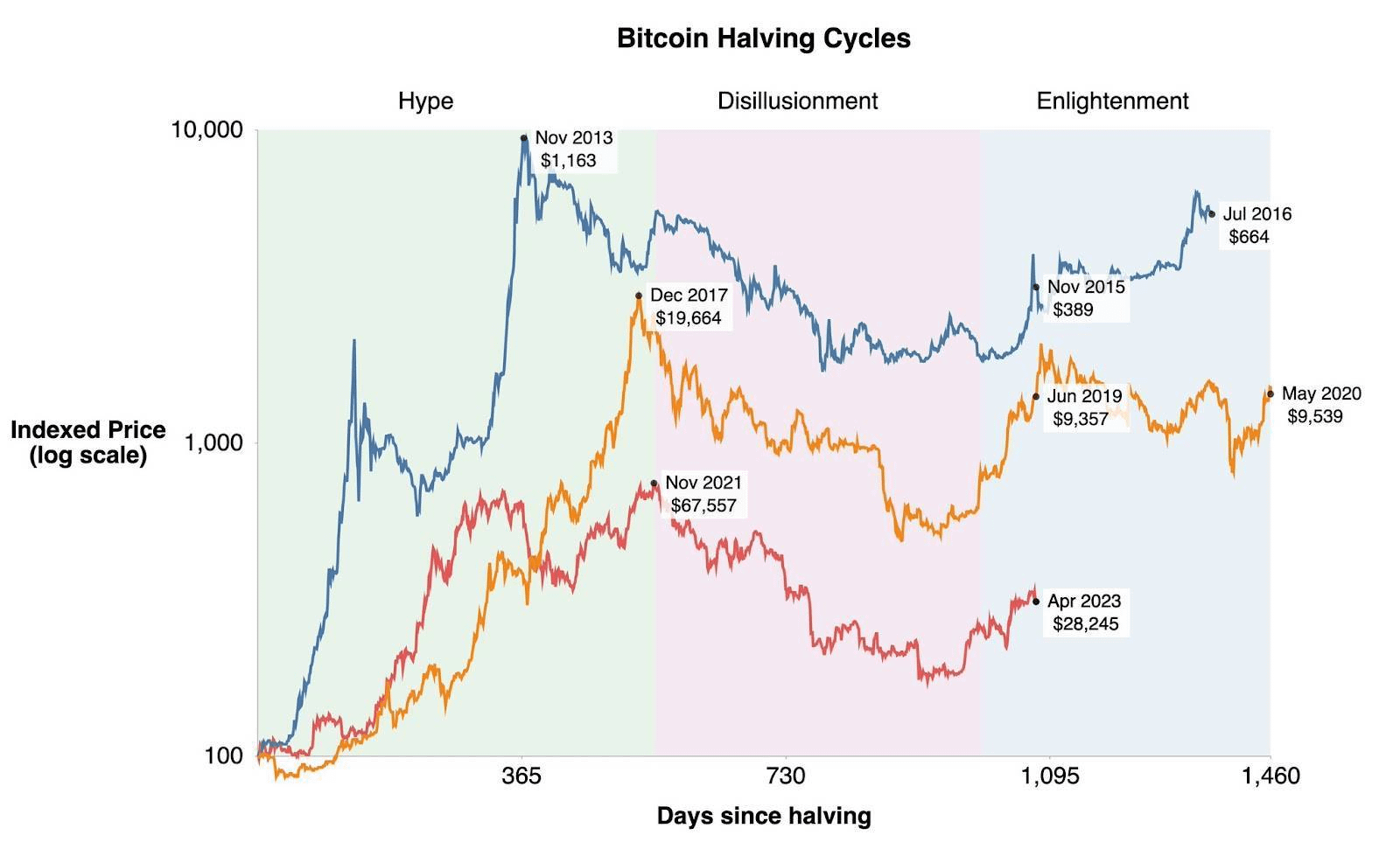 Bitcoin in 2026: The Cycle Reality Most People Don’t Want to Hear ...