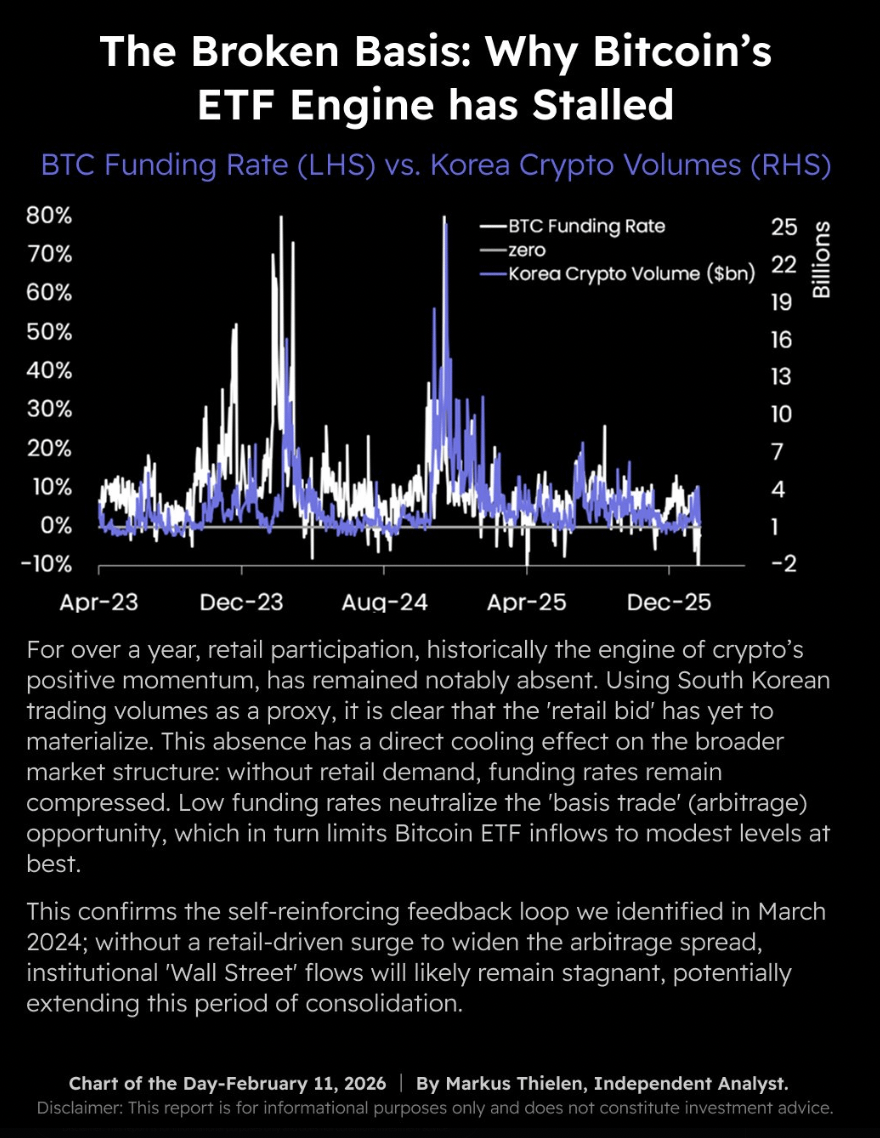 Matrixport: Weak Retail Participation Keeps Bitcoin Market in Prolonged ...