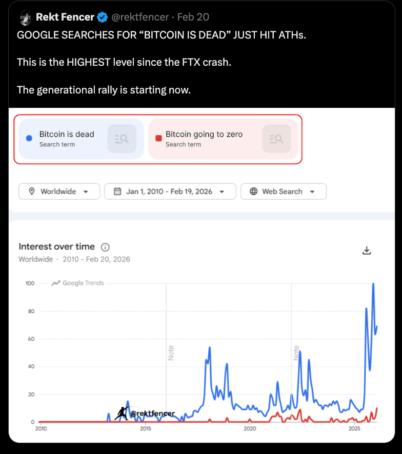Google Searches for ‘Bitcoin is Dead’ Hit Record Highs | Binance News ...