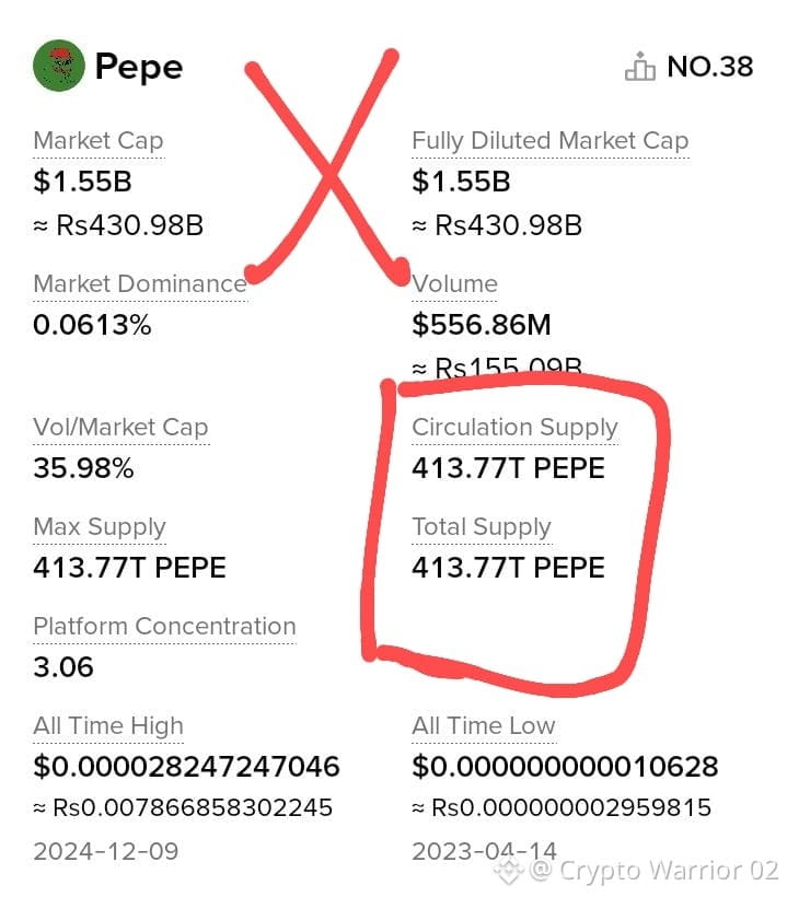 🚨 Screenshot this… $PEPE about to shock everyone 🔥💀🚀 🚨 | X SAM 001 on ...