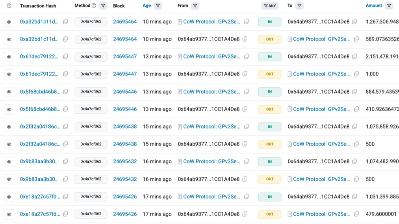 UXLINK Exploiter Converts 5,496 ETH to 11 Million DAI Following Hack ...