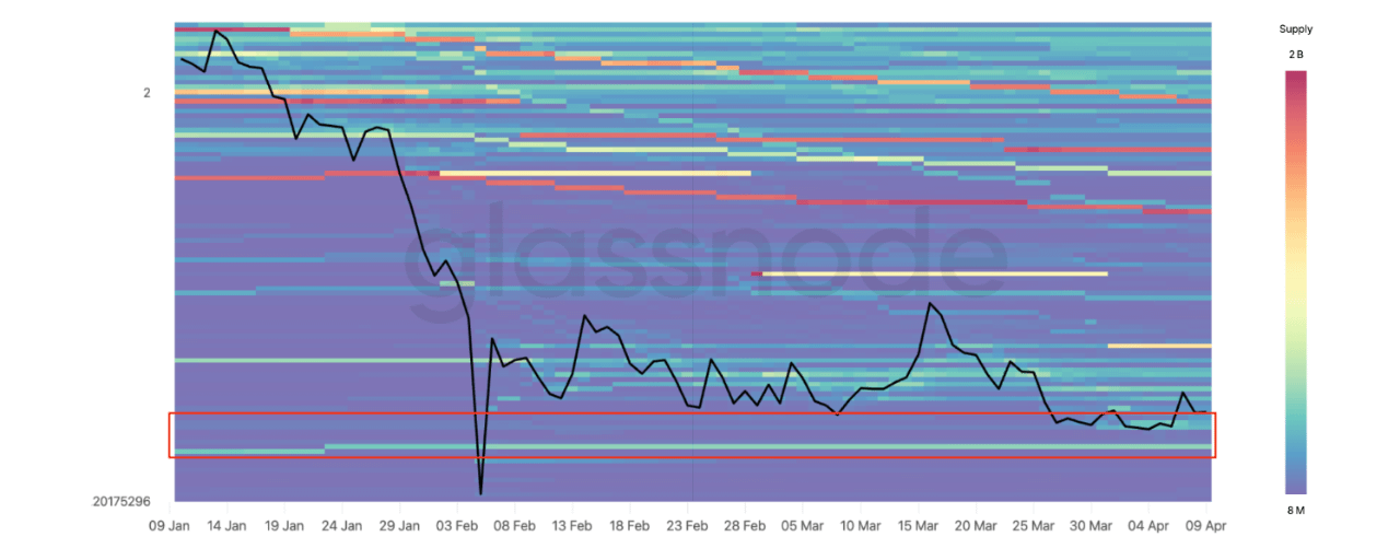 XRP News: XRP Bottom Signals Emerge as Key Support Holds, Analysts Eye ...