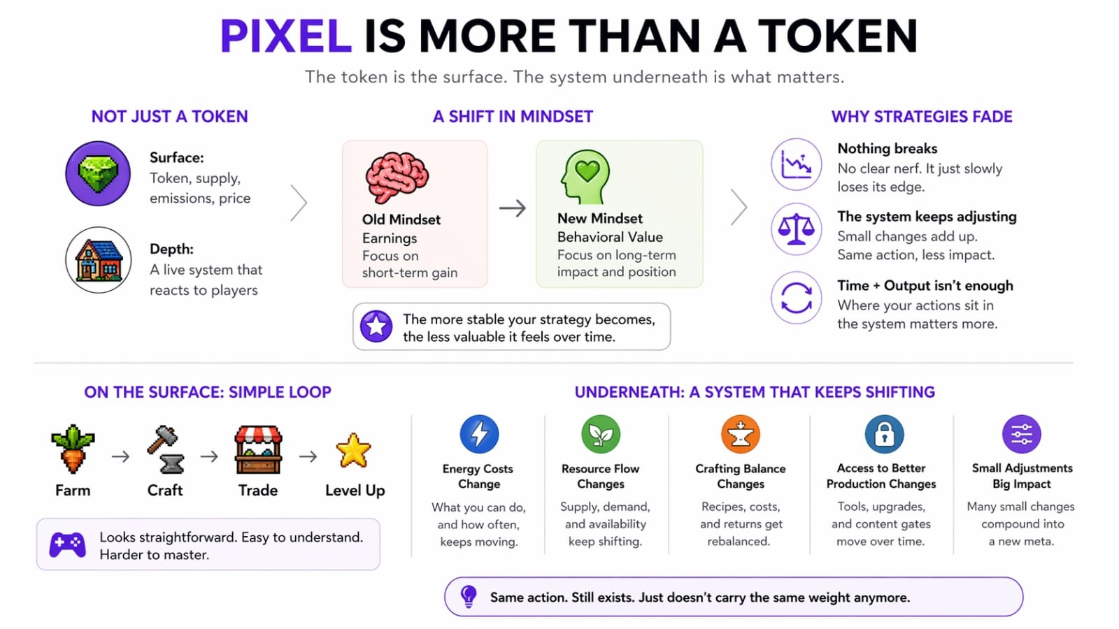 Pixels and the Silent Repricing of Player Behavior | Dream Spicer 梦想家 ...