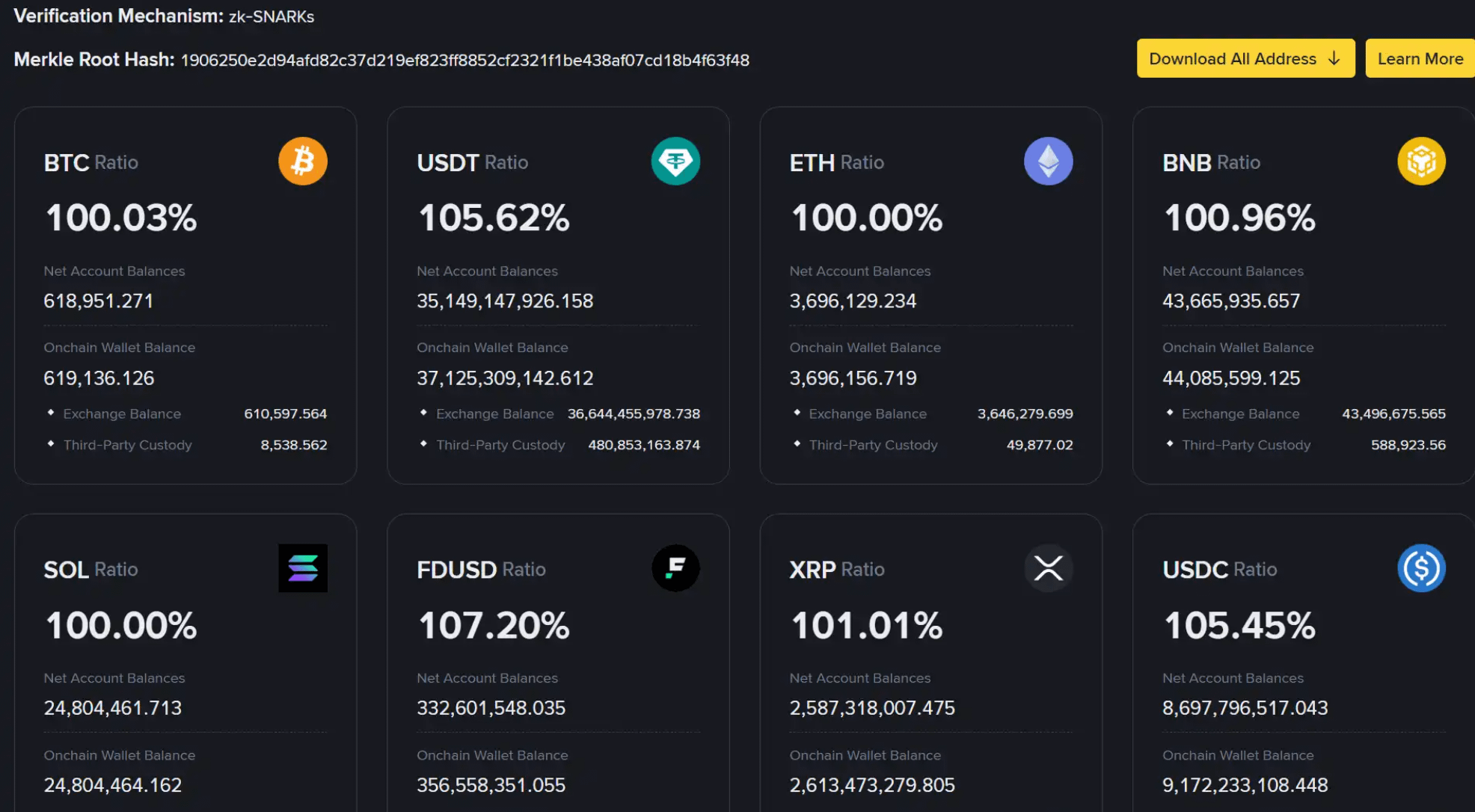 Binance Updated April Certificate of Reserves with PAXG Included for ...
