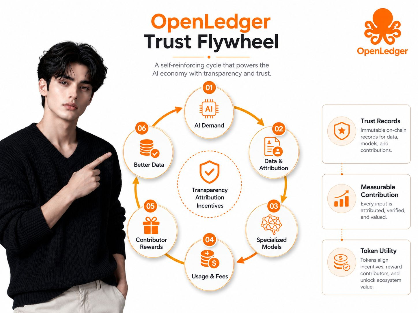 ‎MARKETS CAN PRICE TOKENS FAST...BUT CAN OPENLEDGER MAKE PRICES ‎TRUST ...