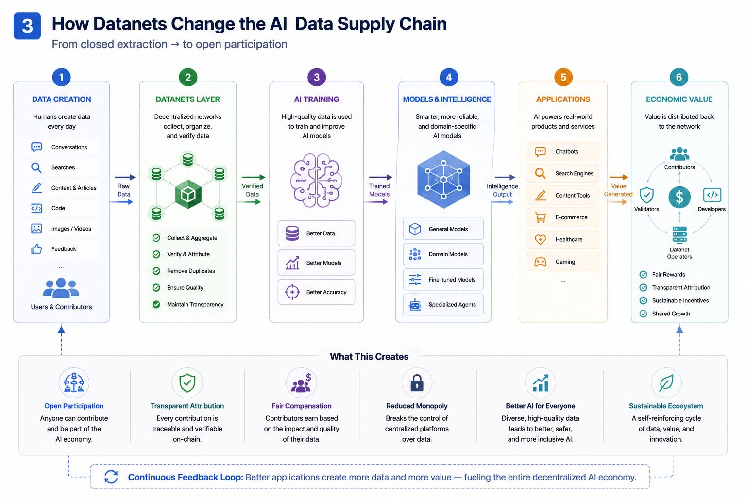 The Rise of Decentralized AI: How OpenLedger Is Trying to Solve the AI ...