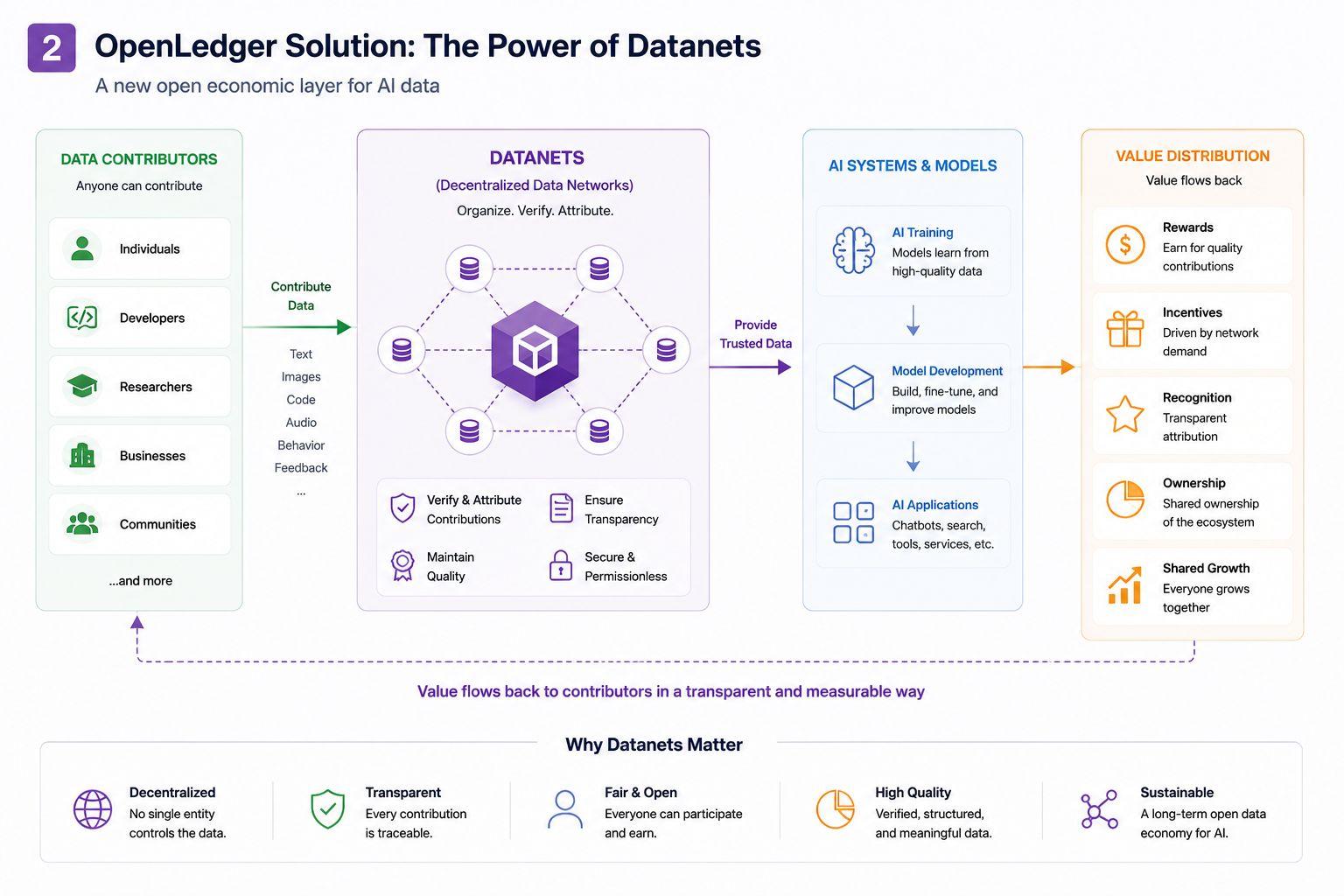 The Rise of Decentralized AI: How OpenLedger Is Trying to Solve the AI ...