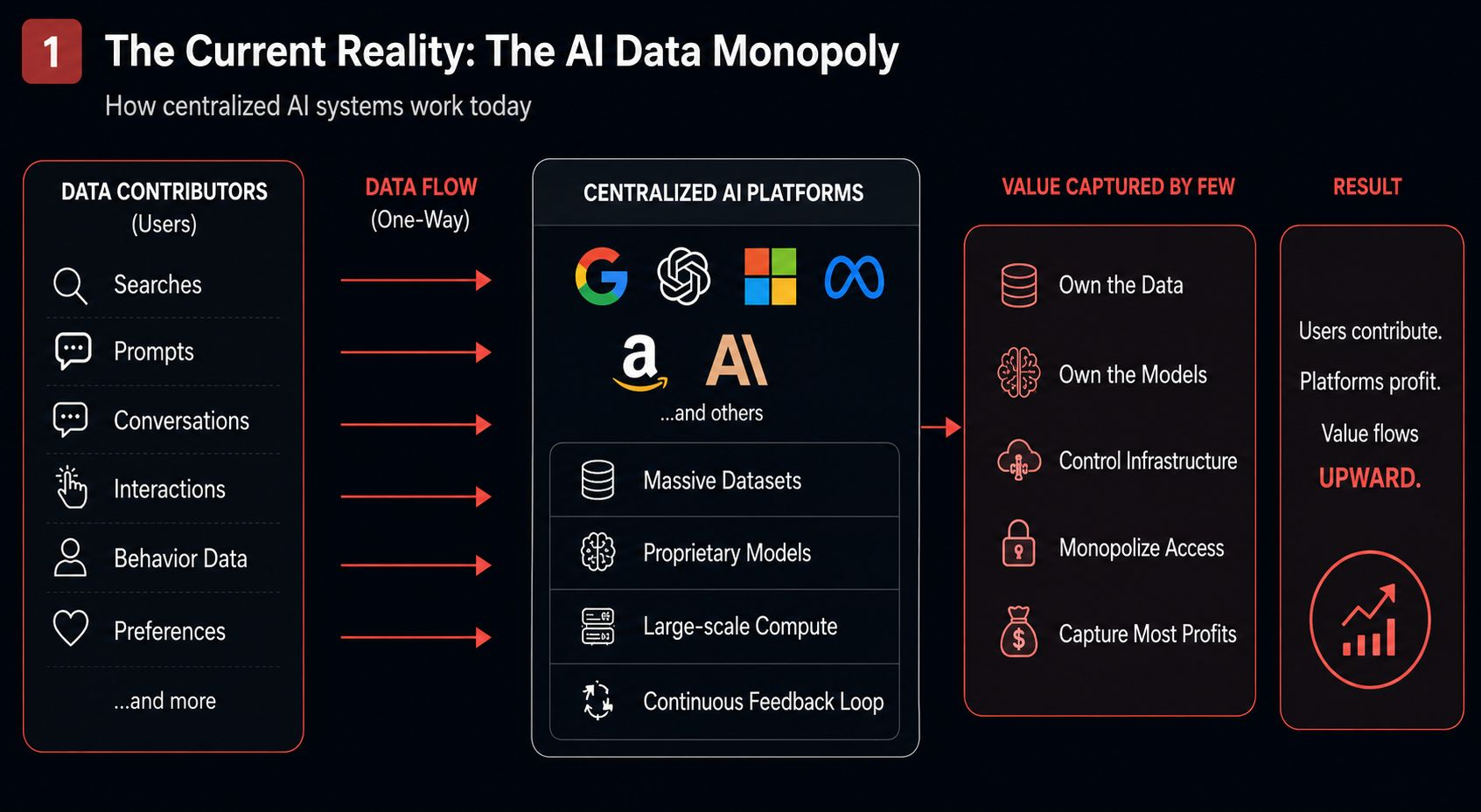 The Rise of Decentralized AI: How OpenLedger Is Trying to Solve the AI ...
