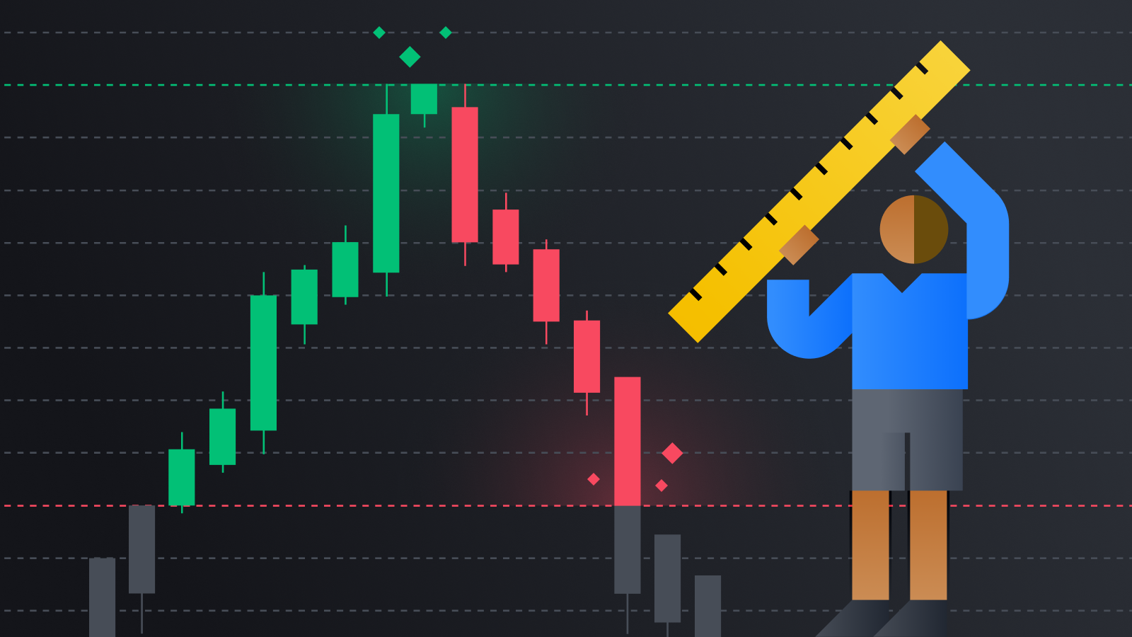 What Are Stop Loss And Take Profit Levels And How To Calculate Them In 
