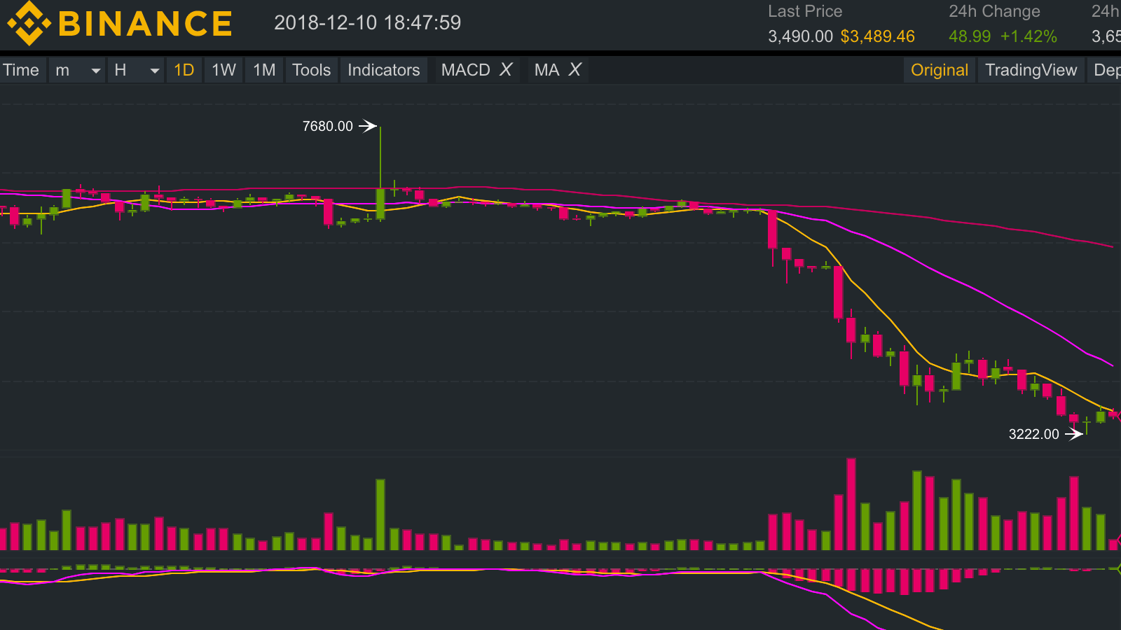 Binance Advanced Interface Guide | Binance Academy on Binance Square