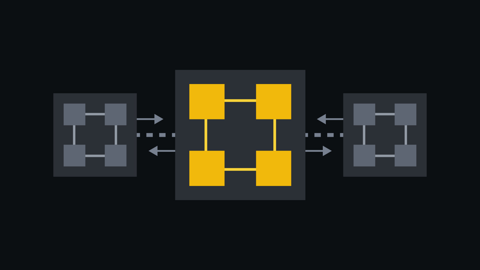 What Are Sidechains?